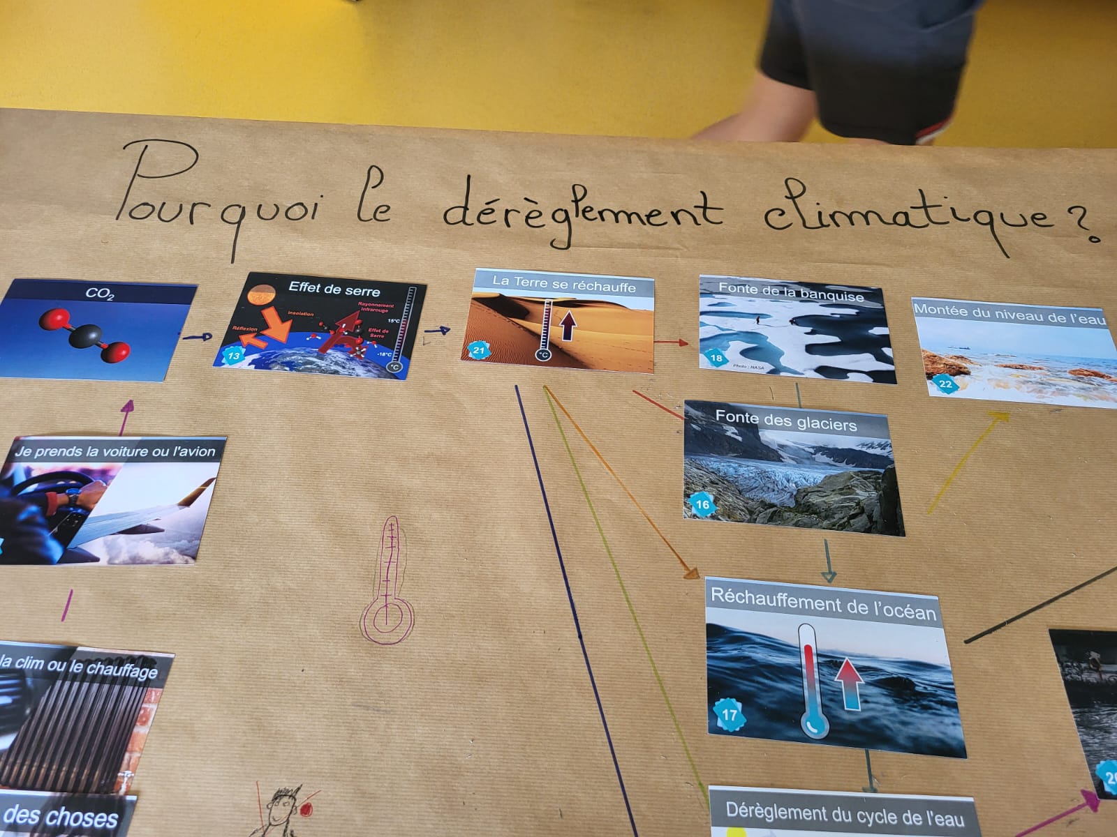 Fresque sur le climat avec les éco-délégués - [Collège Louis Blériot de TOURY]